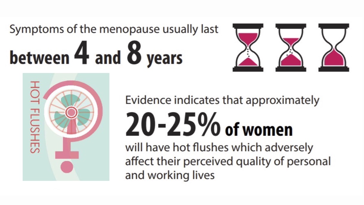 Menopause & Hormone Replacement Therapy - Anthony Siow