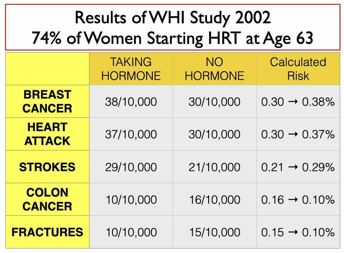 Menopause & Hormone Replacement Therapy - Anthony Siow