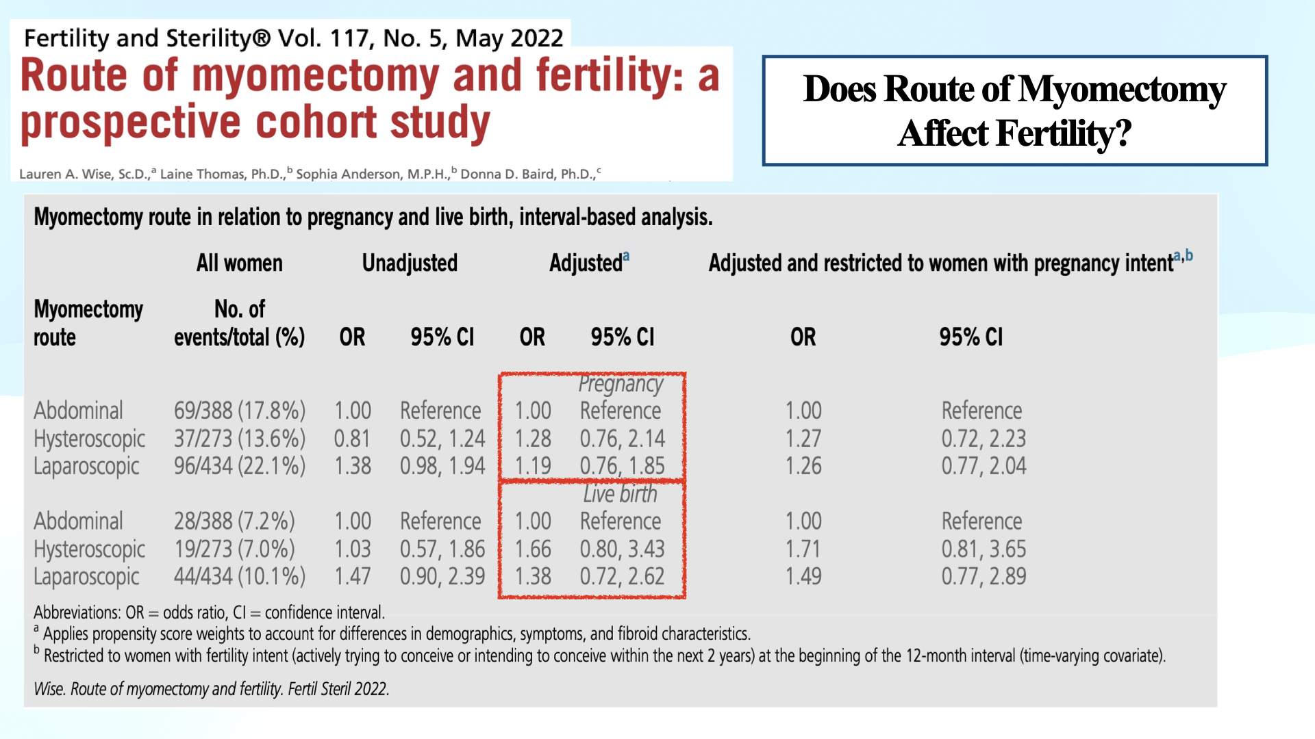 Fibroid Treatment & Surgery 2024 - Anthony Siow