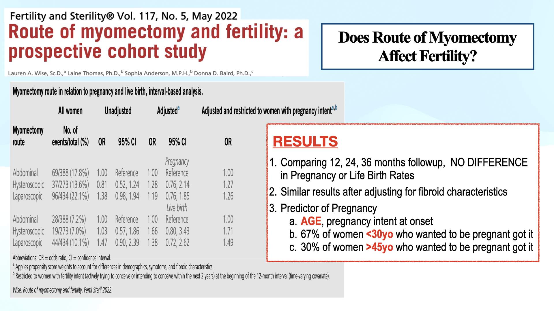 Fibroid Treatment & Surgery 2024 - Anthony Siow