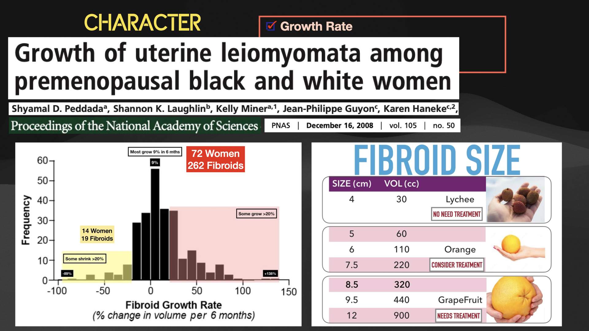 Fibroid Treatment & Surgery 2024 - Anthony Siow