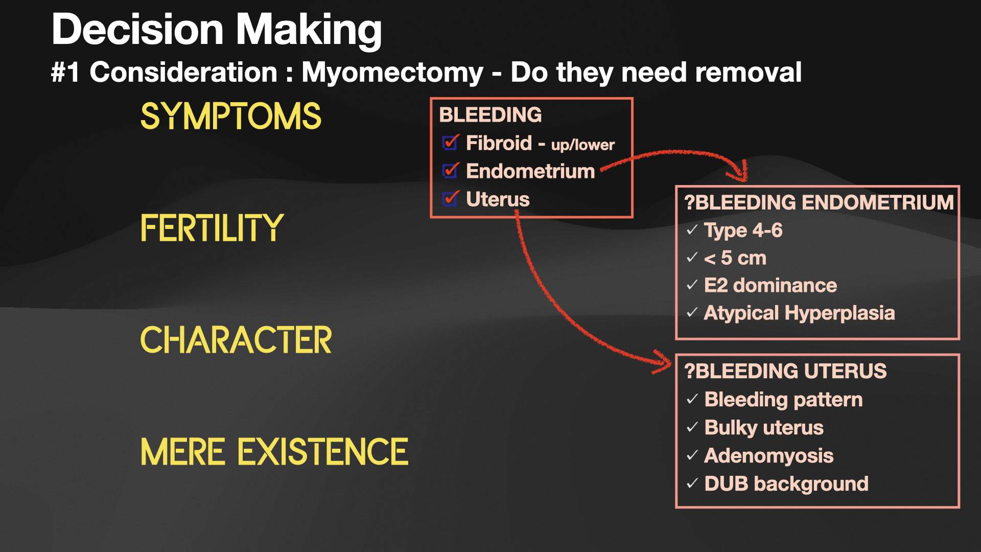 Fibroid Treatment & Surgery 2024 - Anthony Siow